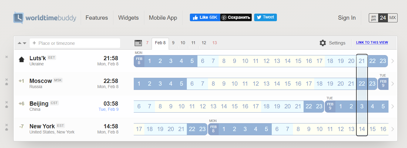 Подборка лучших инструментов для удаленной работы | Блог eSputnik